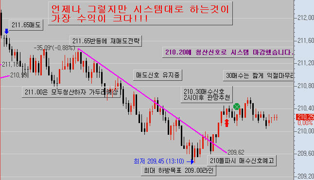 만기주에 차트는 잊어라 선옵전문가분석 선물옵션 팍스넷 증권포털